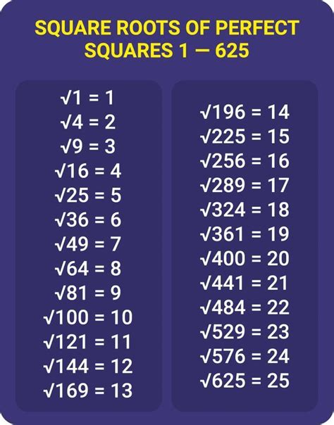 how to find the square root of any number square roots math tutorials math tricks