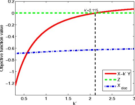 figure 2 from a theoretical framework for evaluating forward feature selection methods based on
