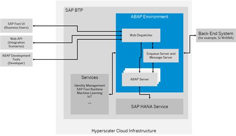 Loading SAP Help Portal