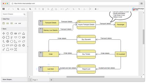 Ai Data Flow Diagram Generator Hướng Dẫn Về Vẽ Sơ