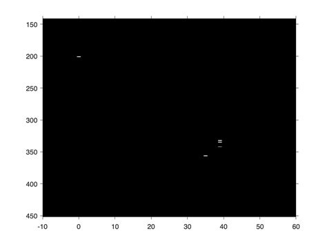 today s post shows how to use ismember to conveniently locate all of the highest pixel values in