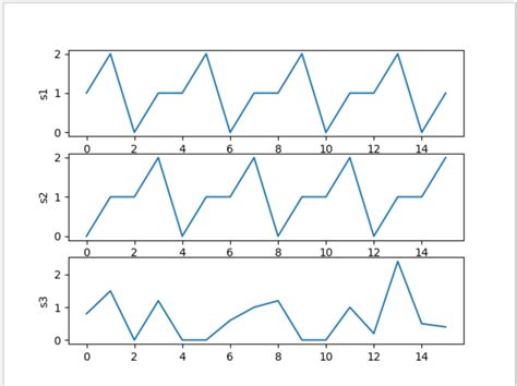 时间序列得相似性 python黑洞网