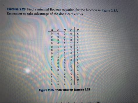 solved exercise 2 28 find a minimal boolean equation for the