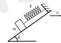 A Block Of Mass M Is Sliding On A Fixed Smooth Inclined Plane Of Angle