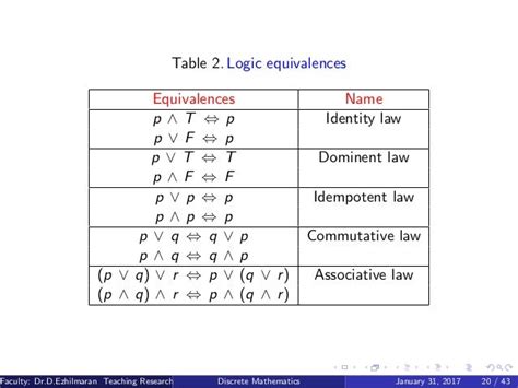 module 1 discrete mathematics and graph theory