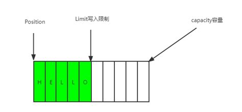 netty的基本使用