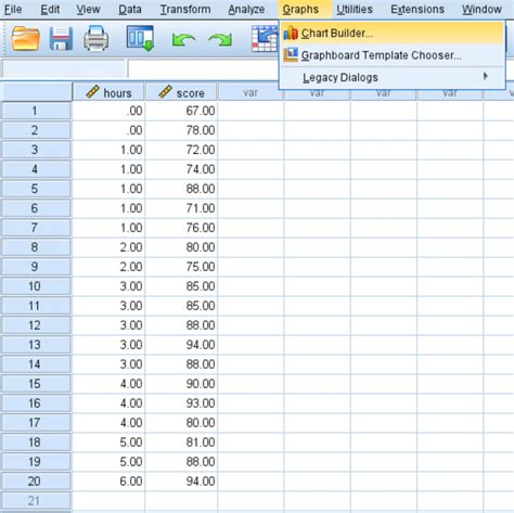 How To Perform Simple Linear Regression In SPSS