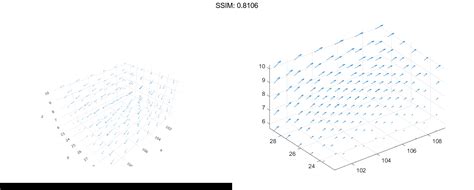 Matlab Quiver3 Plotly Graphing Library For Matlab® Plotly