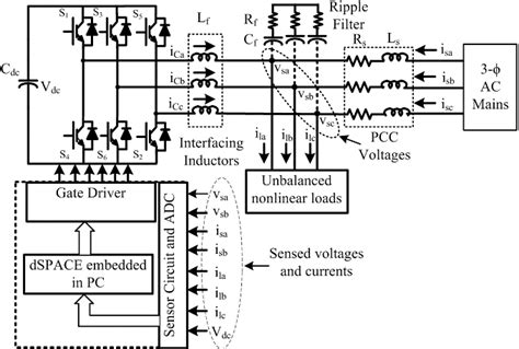 figure 1 from implementation of immune feedback control algorithm for distribution static