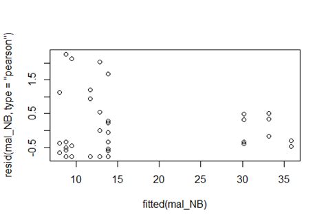 solved likelihood ratio test for poisson vs negative binomial glm math solves everything