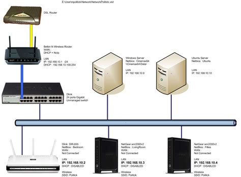 SOHO Networking Example FreeSWITCH Documentation