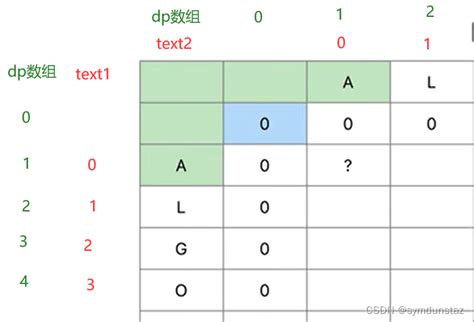 代码随想录刷题 leetcode 1143 最长公共子序列 1035 不相交的线 53 最大子序和 动态规划 csdn博客
