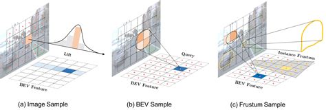 frustumformer adaptive instance aware resampling for multi view 3d detection papers with code