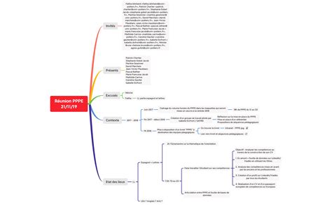 Test XMind Mind Mapping Software