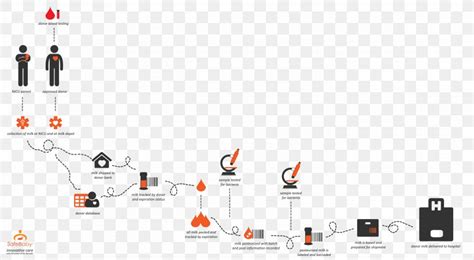 Process Flow Diagram Flowchart PNG 5667x3119px Diagram Brand