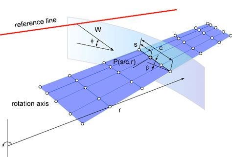 hybrid model calculation download scientific diagram