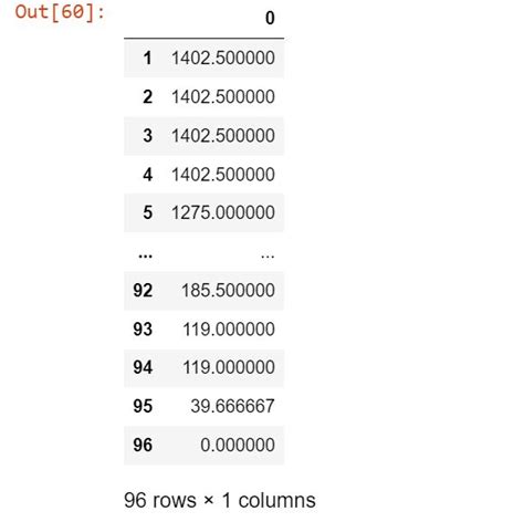 pandas converting dict to dataframe of solution point values and plotting stack overflow