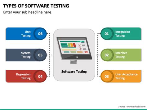 Types Of Software Testing PowerPoint And Google Slides Template PPT