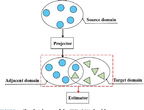 figure 7 from a two phase transfer learning based power spectrum maps reconstruction algorithm