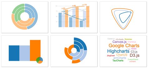 Animated Basic Charts In D3 And React Manav Sehgal