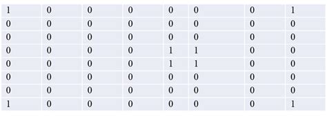 output binary data matrix download scientific diagram