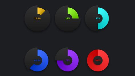 single element pie chart circle diagram with css css script