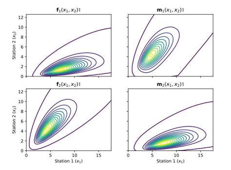 analysis of markov modulated fluid polling systems with gated discipline