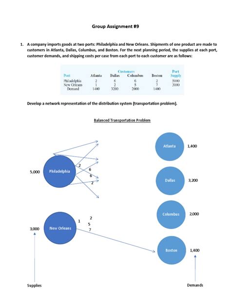 group assignment 9 balanced transportation problem pdf linear programming mathematical