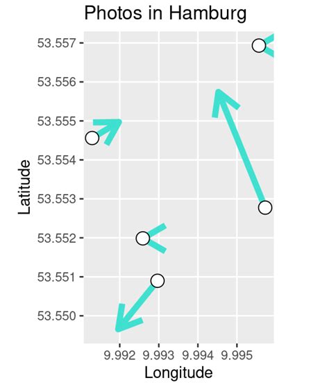 ggplot2 r hide geom segment if a certain condition is true stack overflow
