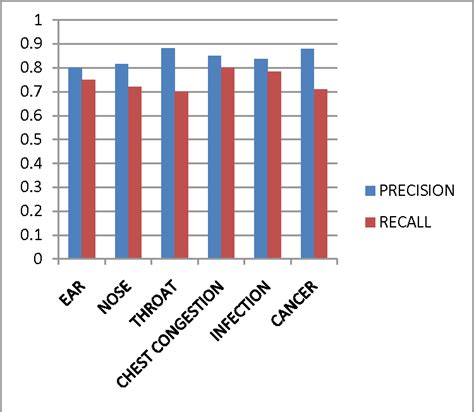 figure 1 from weighted page rank algorithm based on number of visits of links of web pages in