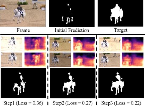 figure 1 from depth aware test time training for zero shot video object segmentation semantic