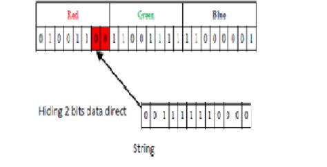 improved lsb method [11] download scientific diagram