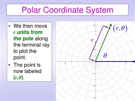 ppt polar coordinate system powerpoint presentation free download id 5292797