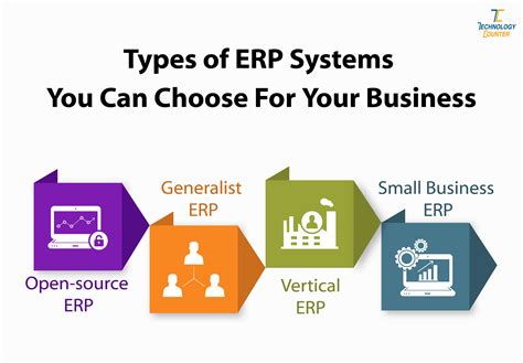 Improving Business Performance With ERP System Key Benefits
