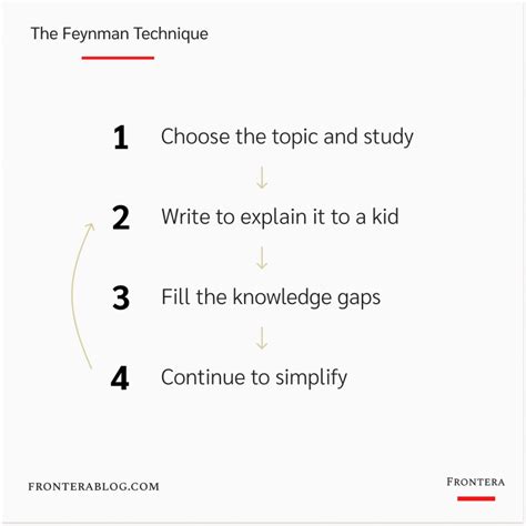 feynman technique how to learn anything faster frontera