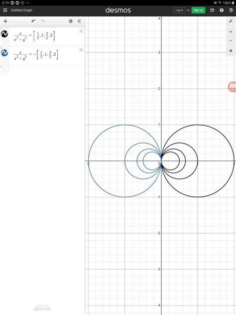 solved describe the level curves of the function sketch a contour map of the surface using