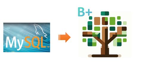 mysql为何偏爱b 树索引 知乎