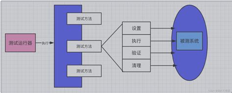 python单元测试框架之门前大桥下游过 python 单元测试 csdn博客