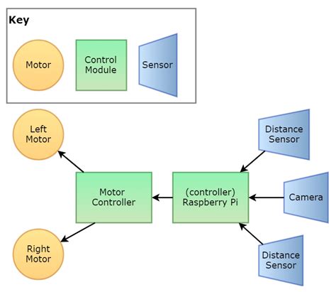 what is inside a robot learn robotics programming