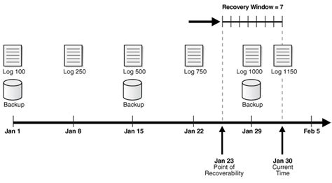 Rman Backup Concepts