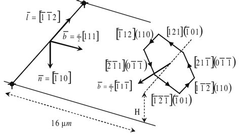 the configuration modelled an inclined interstitial prismatic loop b download scientific
