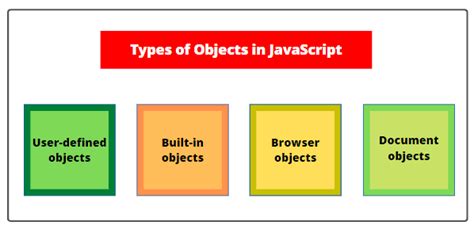 types of objects in javascript user defined built in scientech easy