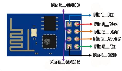 getting started with esp8266 and arduino esp8266 arduino interface artofit