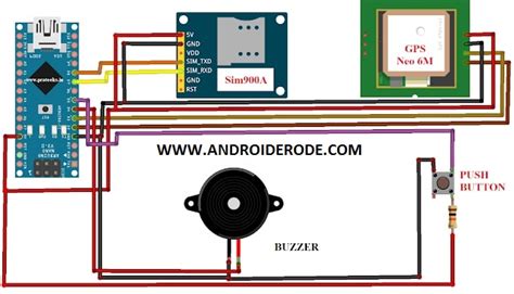 Arduino Gps And Gsm Based Location Tracking System 2021