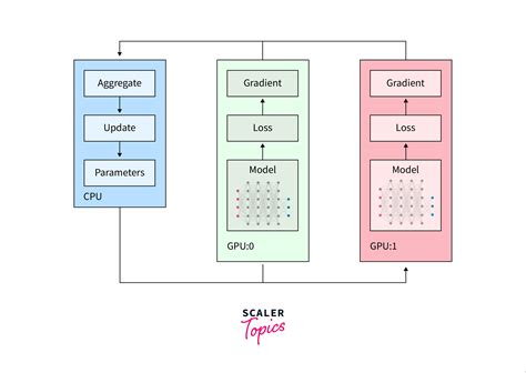 custom training with tensorflow scaler topics