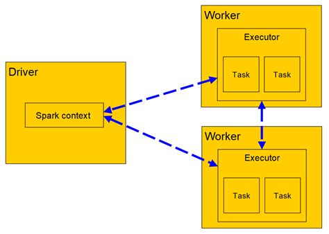 information free full text apache spark and mllib based intrusion detection system or how