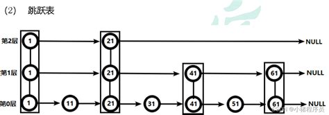 redis常用五大数据类型 redis常见数据 csdn博客