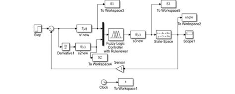 self tuning scaling factors fuzzy controller of the smart cantilever beam download high