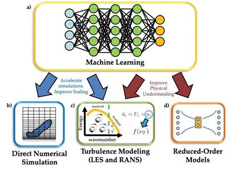 decoding the outcome an in depth guide to understanding and leveraging machine learning results