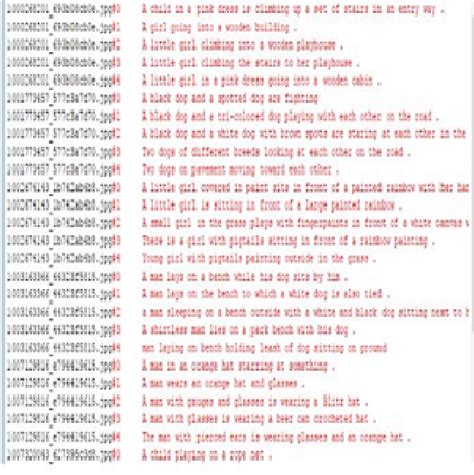 figure 3 from a novel approach to generate the captions for images with deep learning using cnn